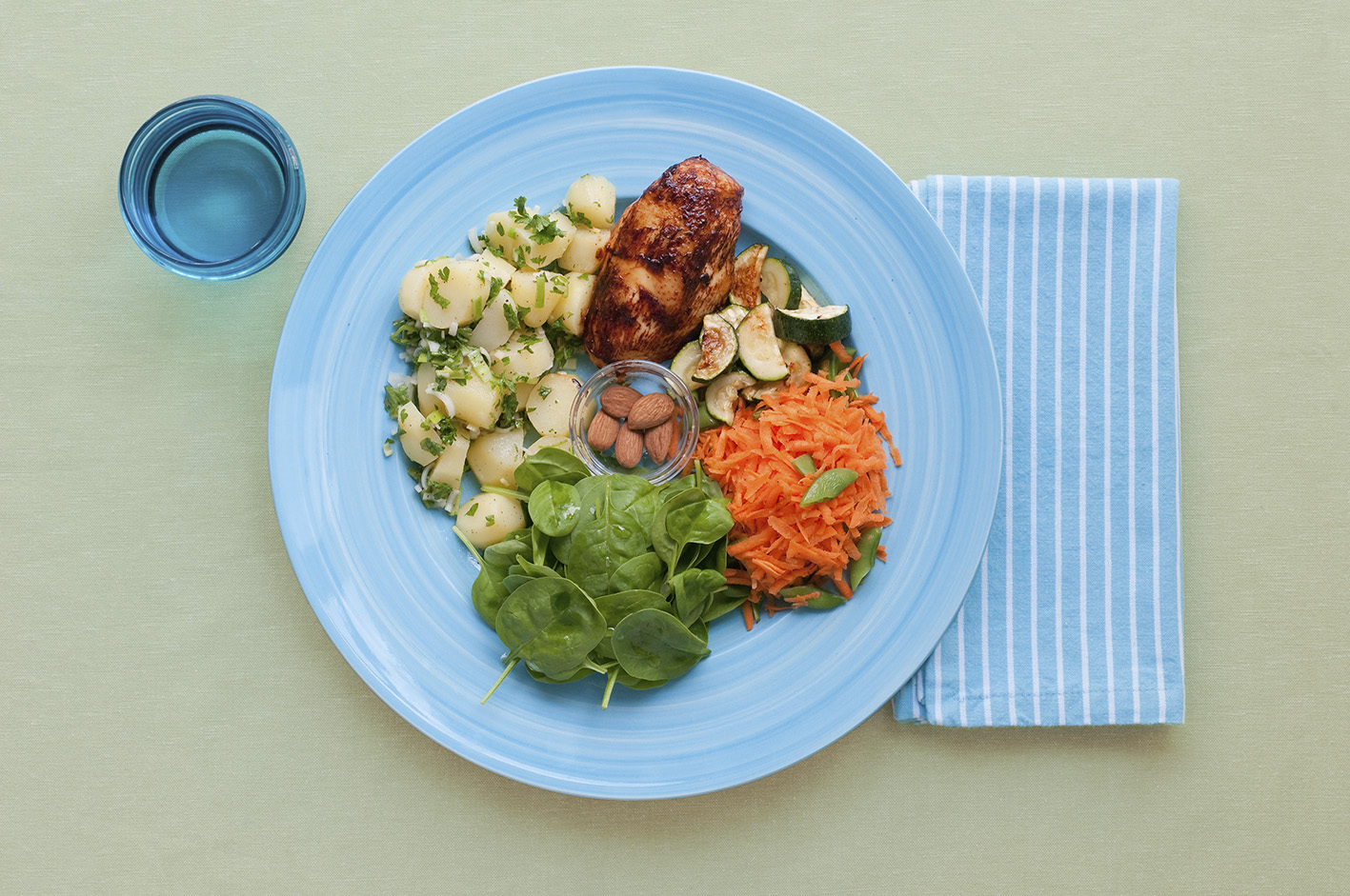 Mat vid diabetes typ 2 - 1177 Vårdguiden