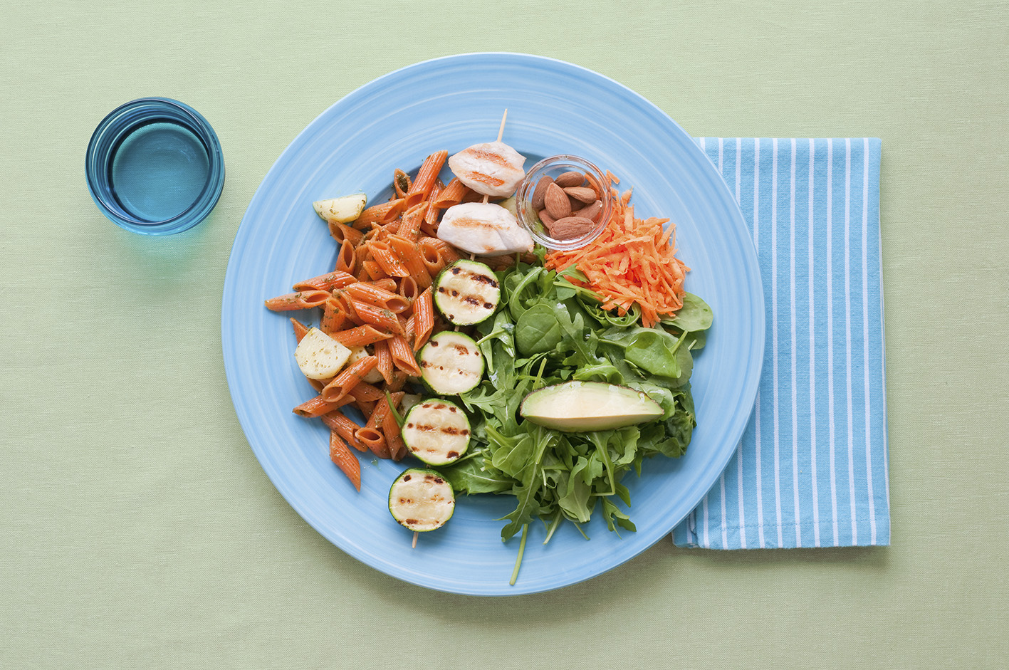 Mat vid diabetes typ 2 - 1177